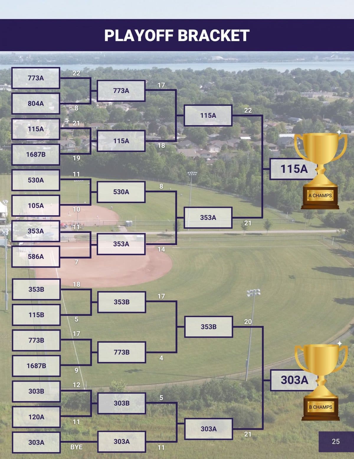 Play Ball! 2022 OPC Baseball Results · IBEW CCO